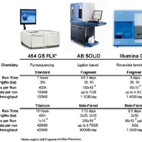 Micrograph Of Gene Transcription Of Rrna Illustrating The Growing Download Scientific Diagram