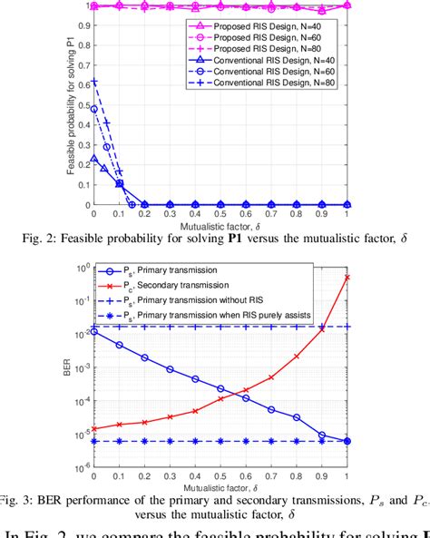 Figure 3 From Ris Design For Symbiotic Radio A Mutualistic Spectrum