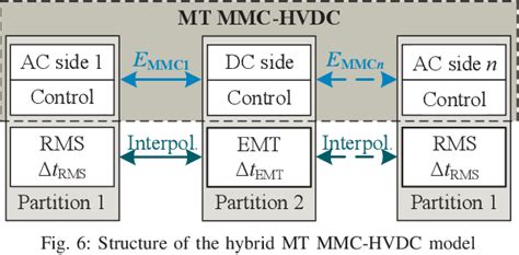 figure 6 from hybrid phasor and emt based multi terminal mmc hvdc