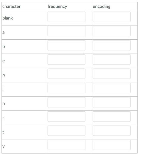 Solved Provide The Frequency And The Huffman Encoding For