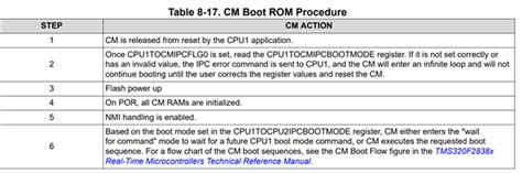 Tms320f28388s Registers In Cm Core Ti Txt C2000 Microcontrollers Forum C2000™︎