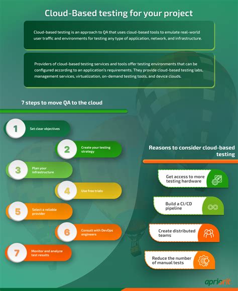 Apriorit ☁ Cloud Based Quality Assurance Is Gradually