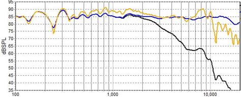 Parts Express C Note Speaker Build Avs Forum