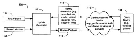 Software Build Patented Technology Retrieval Search Results Eureka Patsnap