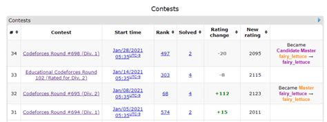 Strange Rating Calculations On Educational Rounds Codeforces