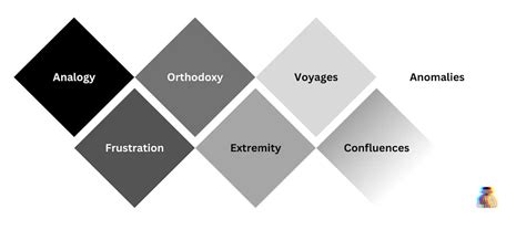 The Pragmatic Marketing Framework By Alin Mateescu I Want To Be A Product Manager When I