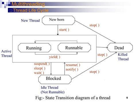 Multithreading Creating A Thread And Life Cycle In Javappt