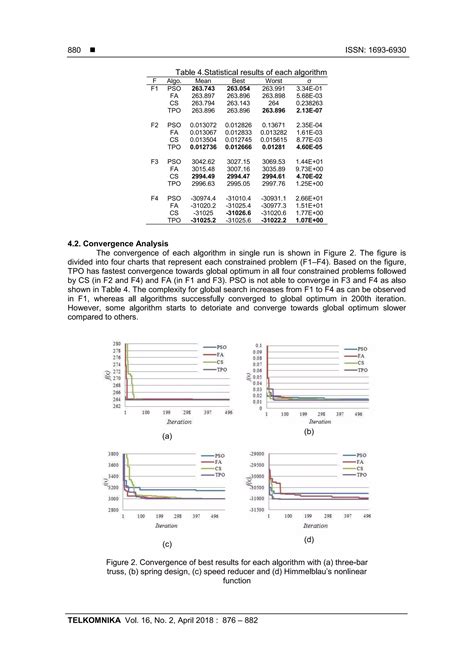 Tree Physiology Optimization In Constrained Optimization Problem Pdf