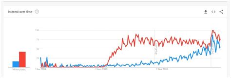 Figure 1 From Gamification And Computational Thinking In Education A Systematic Literature