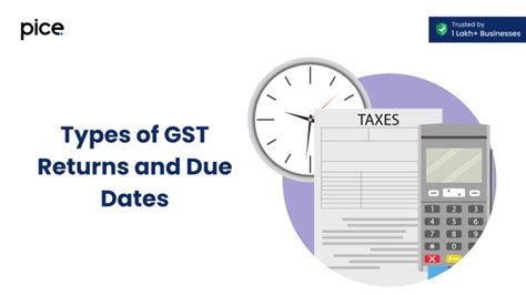 Gst Return What Is Gst Return Who Should File Due Dates And Types Of