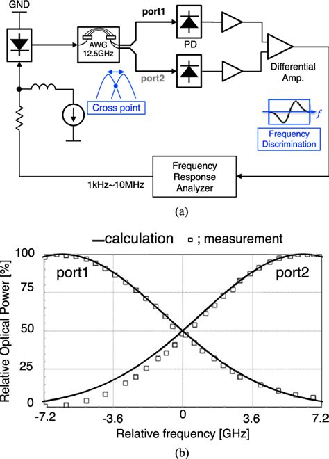Costas Loop Homodyne Detection For 20 Gb S Qpsk Signal On The Optical Frequency Synchronous