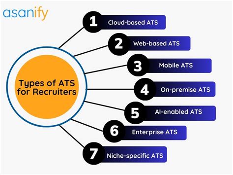 Applicant Tracking System The Ultimate Guide To Smart Hiring Asanify