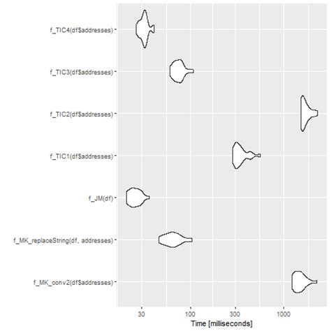 R Mgsub Problem Substrings Being Replaced Not Whole Strings Stack