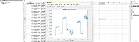 6种频域特征提取的matlab代码实现（频域幅值平均值、重心频率、均方频率、频率方差、均方根频率、频率标准差）matlab频域特征重心频率