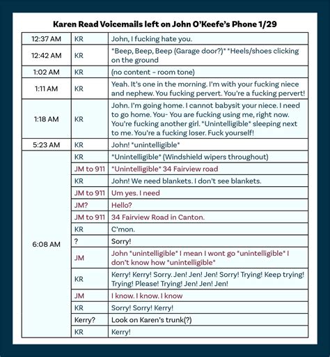 karen read voicemails to john transcript r karenreadtrial