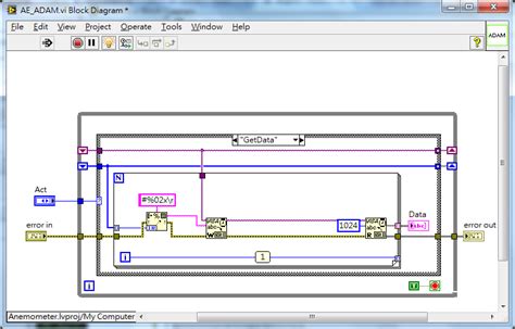 The Program Gets Stuck While Communicating Via Serial Port Ni Community