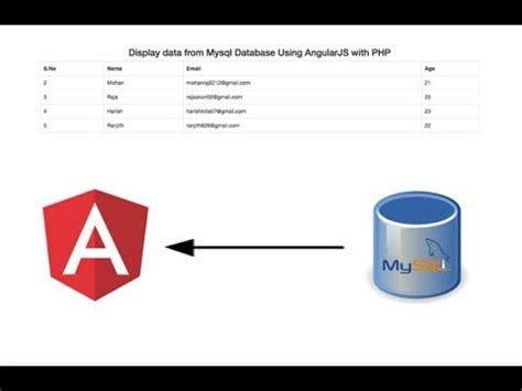 Display Data From Mysql Database Using AngularJS With PHP YouTube
