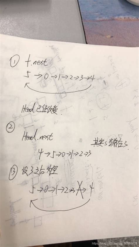 Leetcode 旋转链表 Mid旋转得到字典序最大的链表 Csdn博客