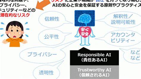 ヒューマン・イン・ザ・ループの全て Hitlとai・機械学習の必須ガイド