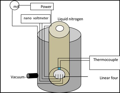 Diagram Of Circuit For Four Point Probe Technic [115] Download Scientific Diagram