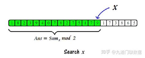 程序员眼中的“1”和“0” 知乎 程序员眼中的“1”和“0” 知乎