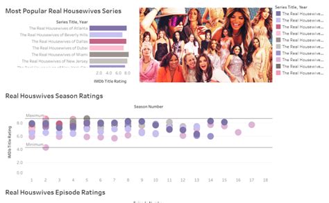 Tableau Public Data Tv Viz Gallery