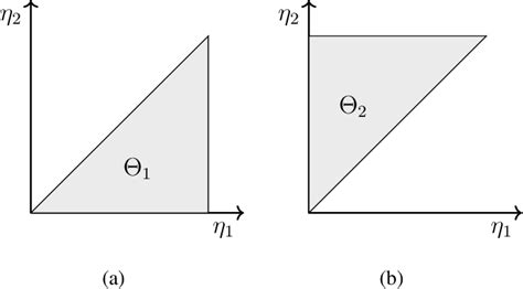 Figure 1 From Sequential Multi Hypothesis Testing In Multi Armed Bandit