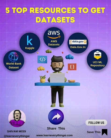 Learn Data Science And Machine Learning With Shivam Modi Shivam Modi