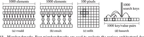 Figure 13 From Exploring The Tradeoffs Between Programmability And