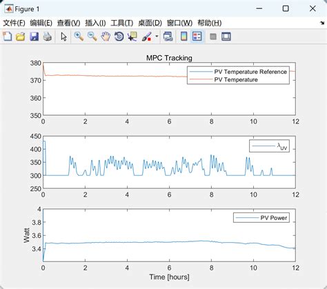 基于模型预测控制mpc的光伏供电的dc ac变换器设计研究（simulink仿真实现） csdn博客