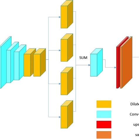 overall structure of deeplab resnet download scientific diagram