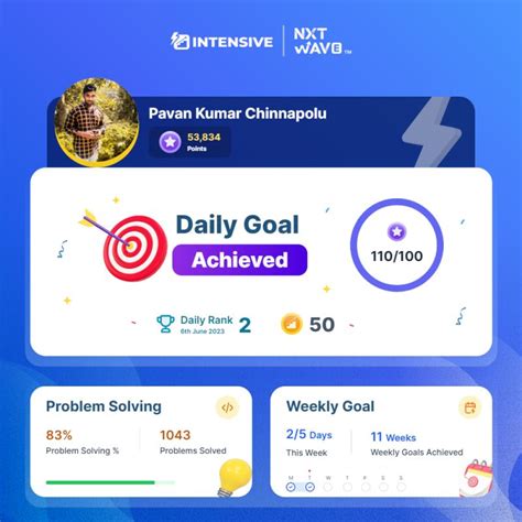 Chinnapolu Pavan Kumar On Linkedin Learningprogress Nxtwave Ccbp