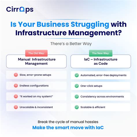 Infrastructureascode Iac Cloudautomation Devops Scalability… Cirrops®
