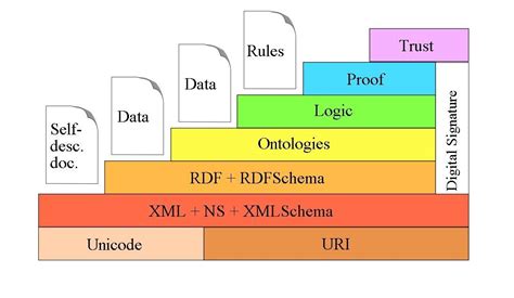 The Synaptic Web Paul Morris Ecommerce Digital Marketing Strategy