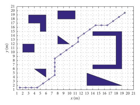 Research On Global Dynamic Path Planning Method Based On Improved A ∗