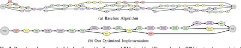Figure 3 From Optimized Gpu Implementation Of Grid Refinement In Lattice Boltzmann Method