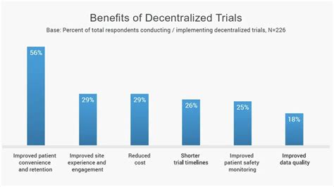 Solving The Data Management Challenge In Digital Clinical Trials Entitech Solutions