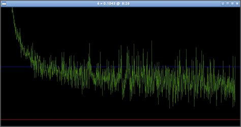 Visualization How To Plot Graph Of Time Series Without Memorizing The Entire Series Stack