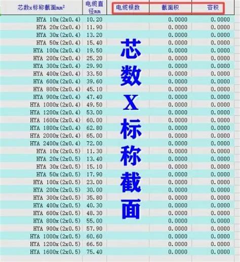 Excel计算式自动计算45套电气自动计算表格计算软件!excel自动生成版分享 Csdn博客 Excel计算式自动计算45套电气自动计算表格计算软件!excel自动生成版分享 Csdn博客