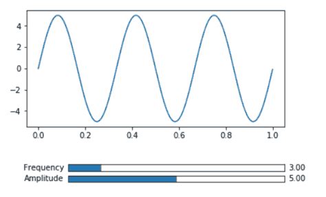 Matplotlibslider Widget 【布客】geeksforgeeks 人工智能中文教程