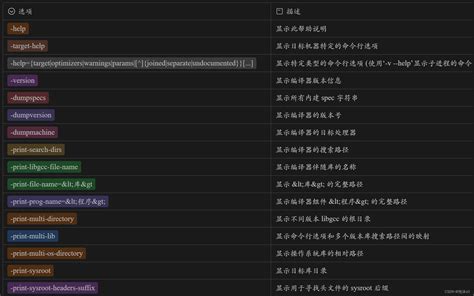 【c c 编译相关 gcc】一次搞懂gcc编译选项：优化代码、调试程序必备！ 阿里云开发者社区