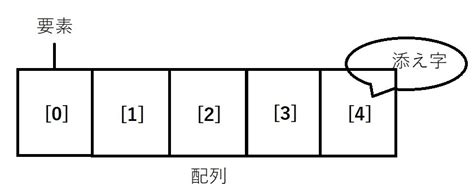 わかりやすいJAVA配列 わかりやすいJAVA入門学習塾