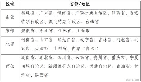 第十一届 “中国软件杯”大学生软件设计大赛——基于百度飞桨easydl平台的芯片质检系统分区赛第十一届中国软件杯赛题 Csdn博客