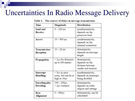 Ppt The Flooding Time Synchronization Protocol Miklós Maróti