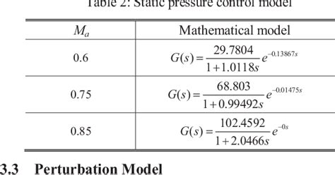 Table 2 From Dynamic Feedforward Control For Mach Number In Wind Tunnel
