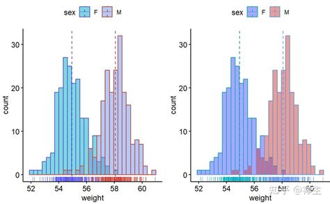 R语言科研绘图（2） 知乎