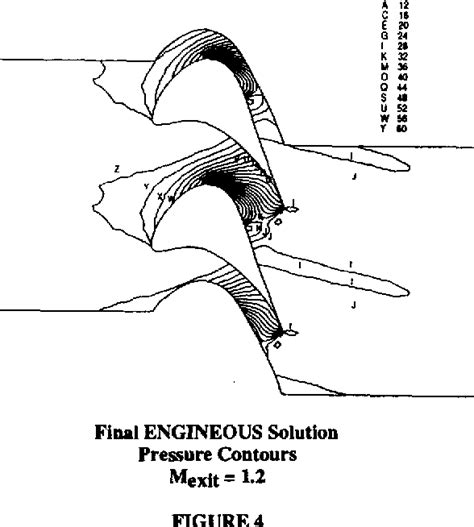 Figure 4 From Optimization Of A Transonic Turbine Airfoil Using Artificial Intelligence Cfd And