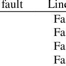 An Algorithm In Detecting Fault Using Discrete Wavelet Transform