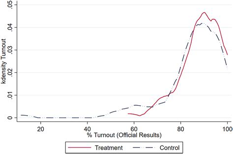 Deliberation And Ethical Voting Behavior Evidence From A Campaign