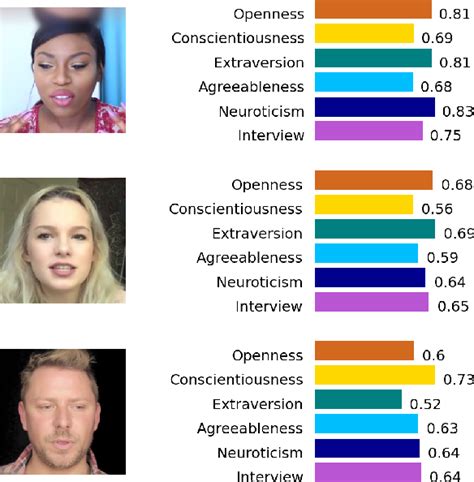 figure 1 from multi task deep neural networks for multimodal